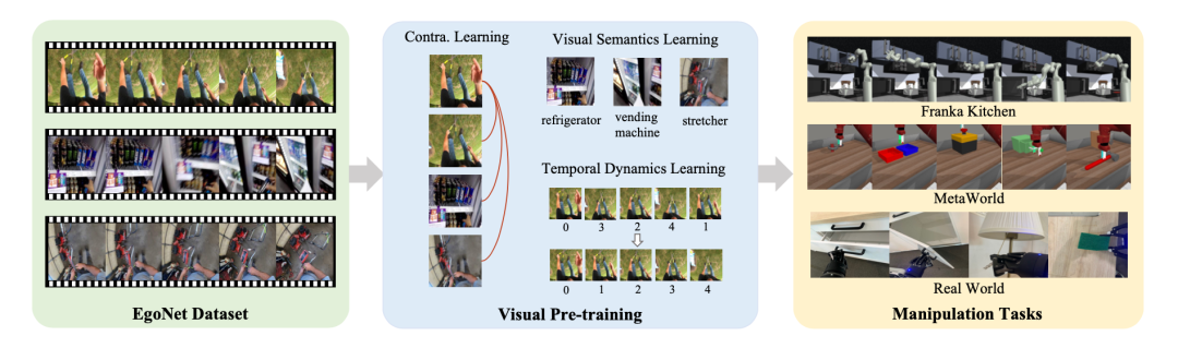 字节机器人团队提出 Vi-PRoM 视觉预训练方案，机器人操作成功率更高 - 机器人大讲堂