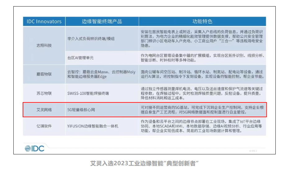 IDC最新发布：艾灵入选2023工业边缘智能“典型创新者” - 机器人大讲堂